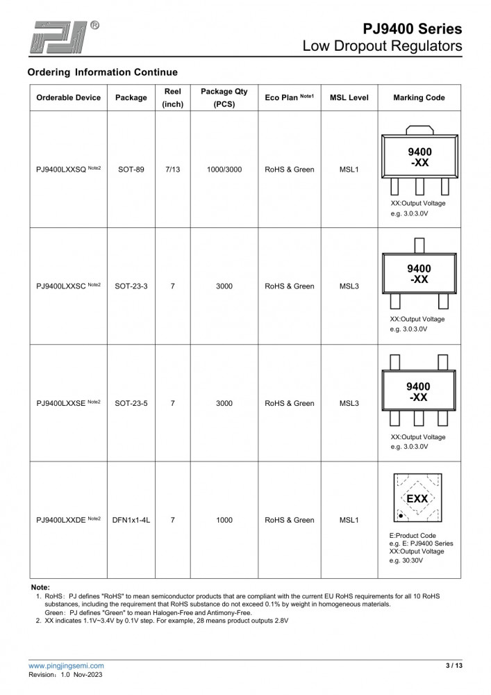 PJ9400 datasheet page 3