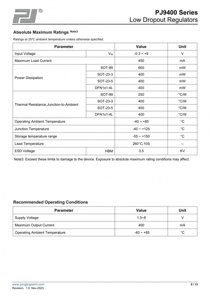 PJ9400 datasheet page 5