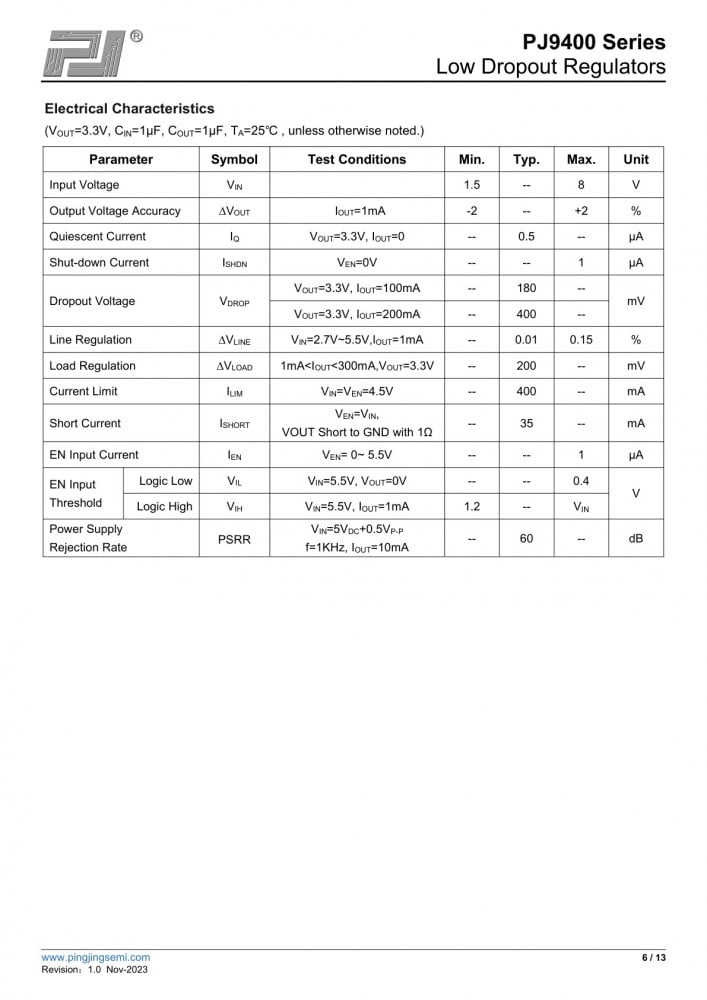 PJ9400 datasheet page 6