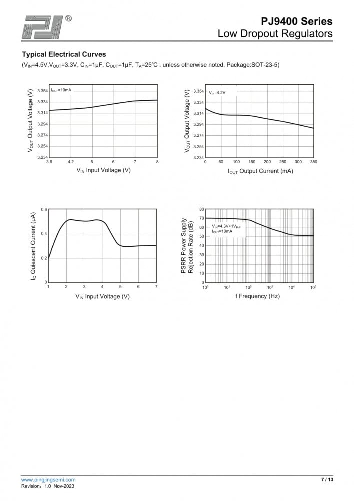 PJ9400 datasheet page 7