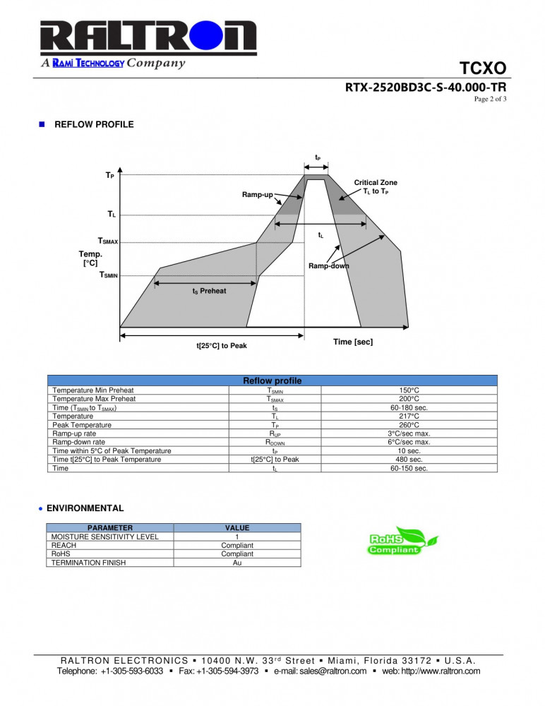 RTX-2520BD3C-S-40.000-TR datasheet page 2