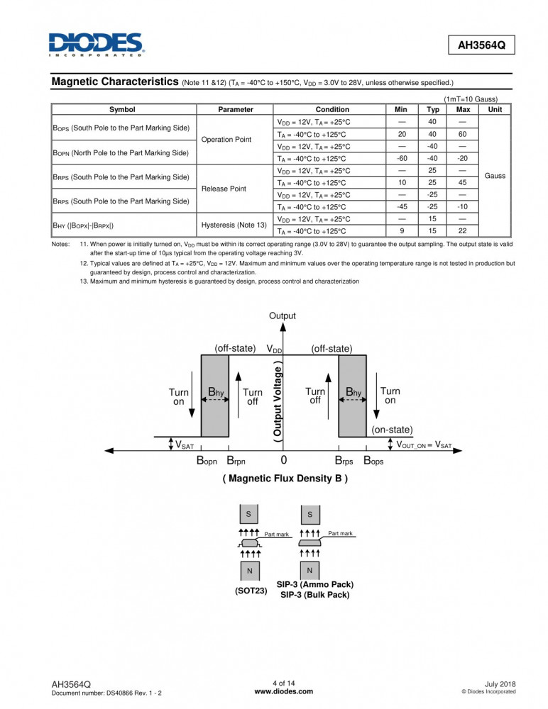 AH3564Q datasheet page 4
