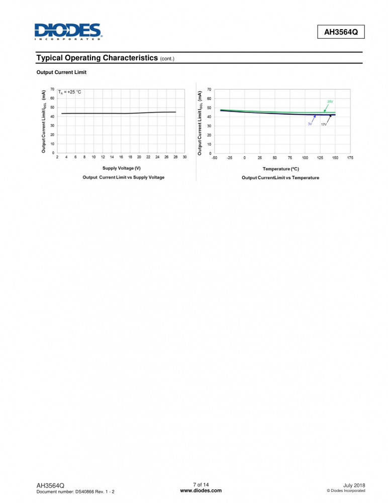 AH3564Q datasheet page 7