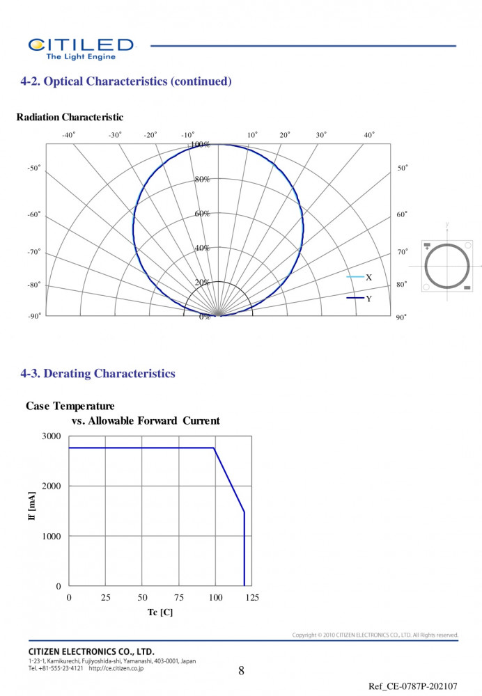 CLU04Q-1812E1 datasheet page 8