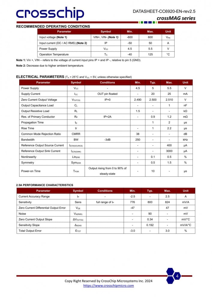 CC6920 datasheet page 4