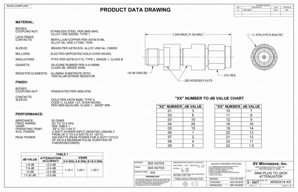 M3933/14-05S product data drawing