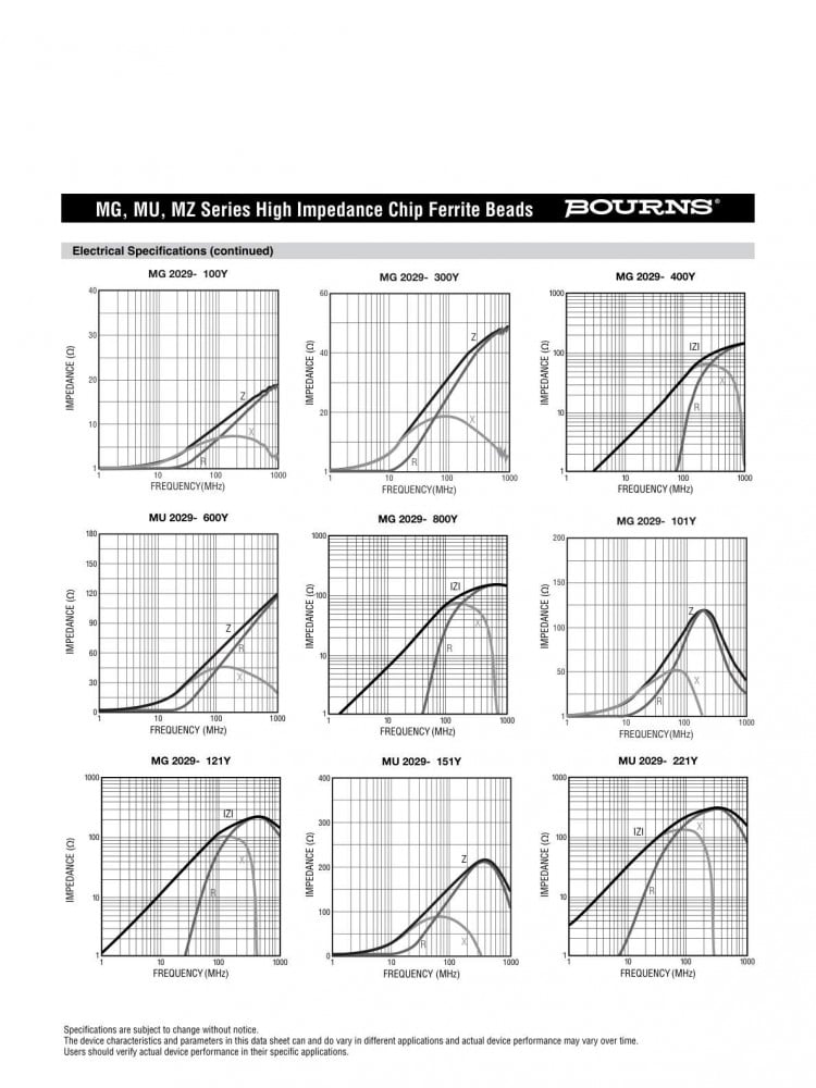 BOURNS MG2029-121Y datasheet page 2