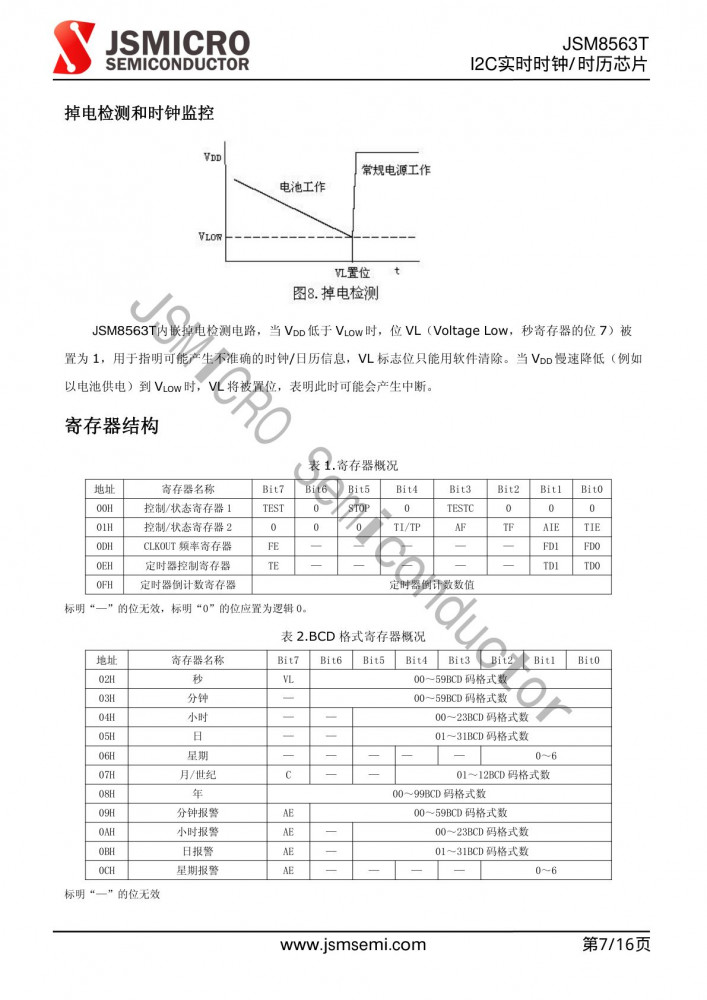 JSM8563T datasheet page 7