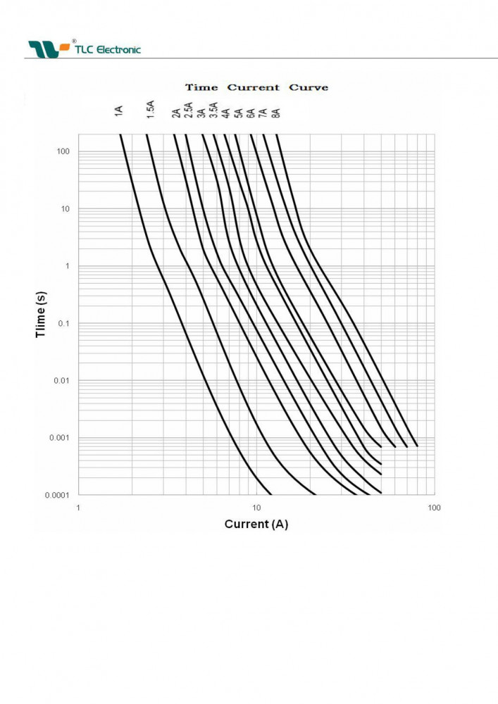 F06T3.5 specification sheet page 3