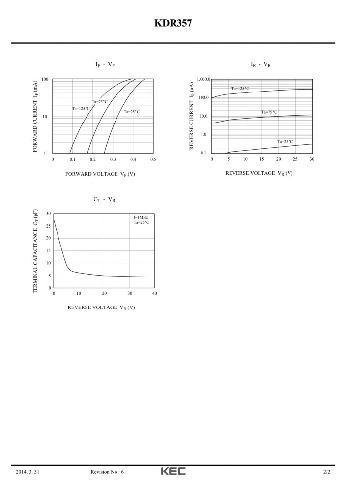 KDR357-RTK/P datasheet page 2