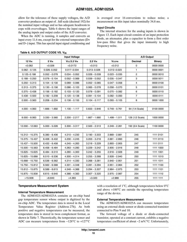 ADM1025 datasheet page 10