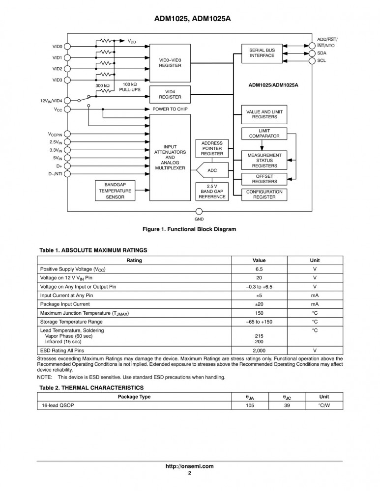 ADM1025 datasheet page 2