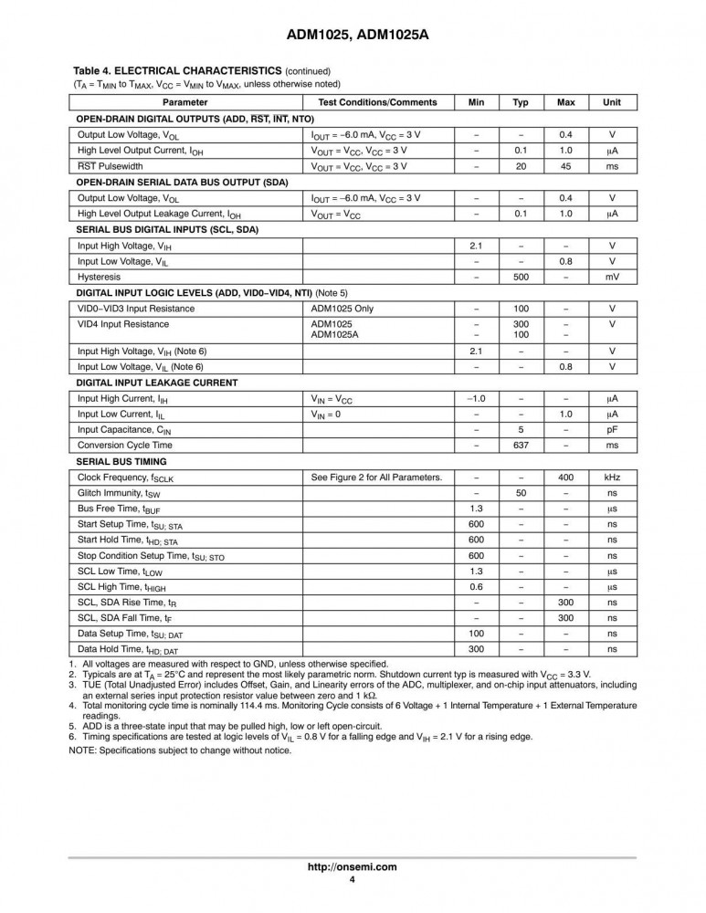ADM1025 datasheet page 4