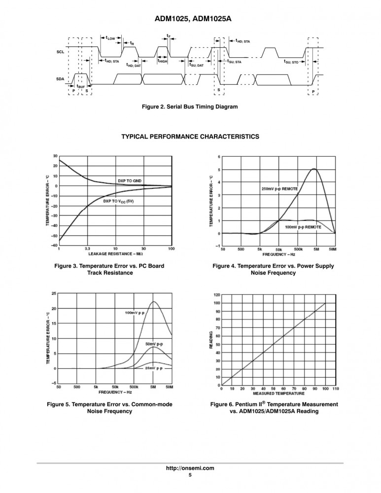 ADM1025 datasheet page 5