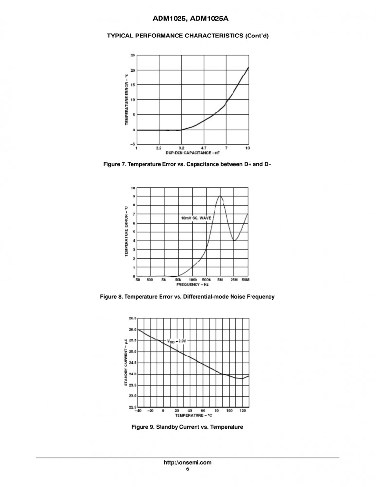 ADM1025 datasheet page 6