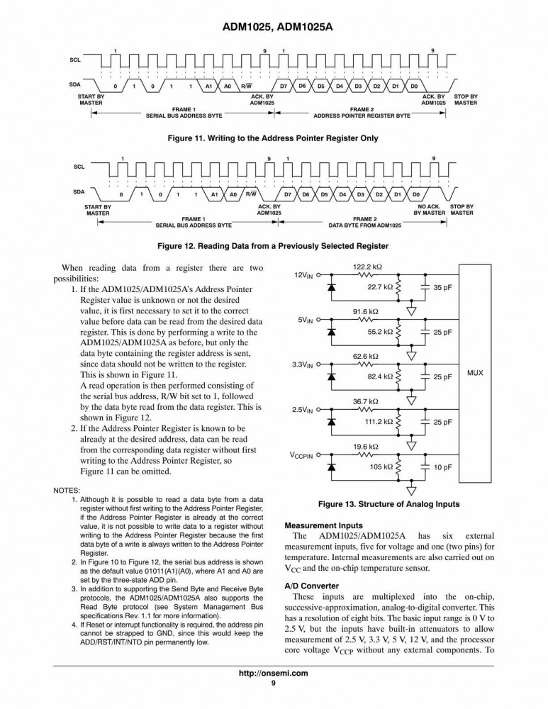 ADM1025 datasheet page 9