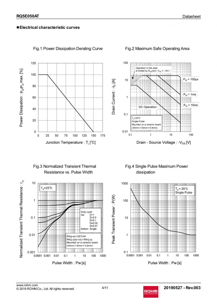 RQ5E050ATTCL datasheet page 4