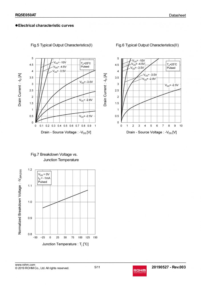 RQ5E050ATTCL datasheet page 5
