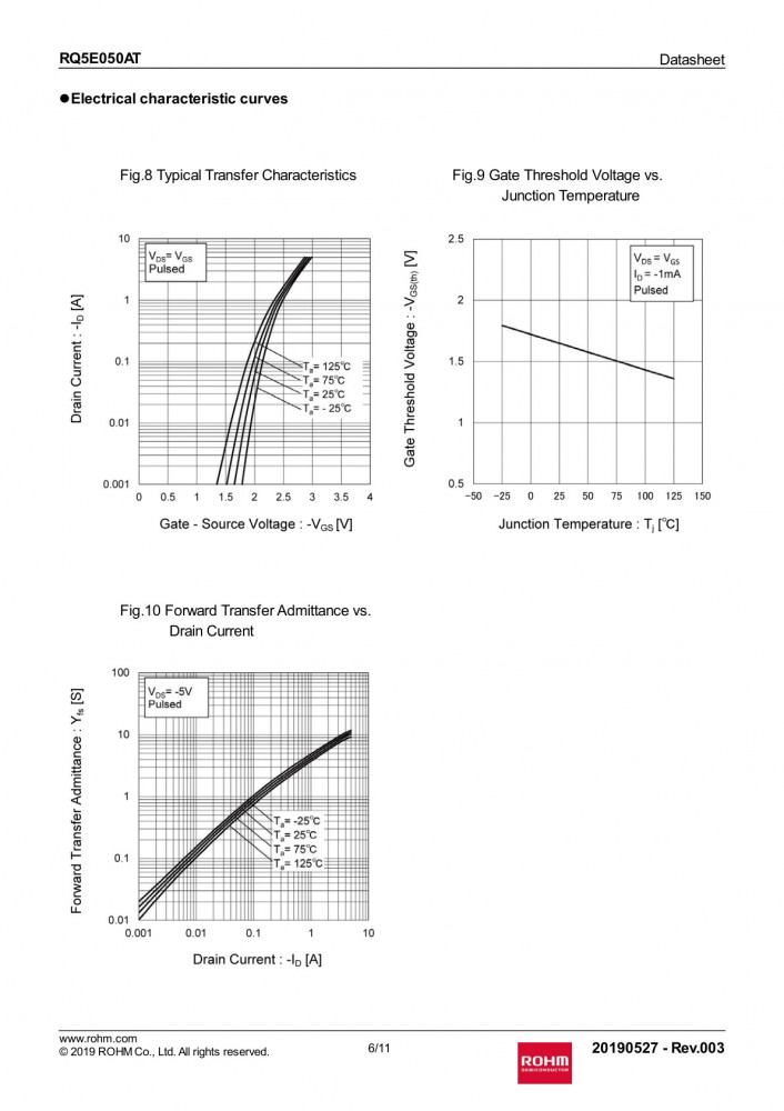 RQ5E050ATTCL datasheet page 6