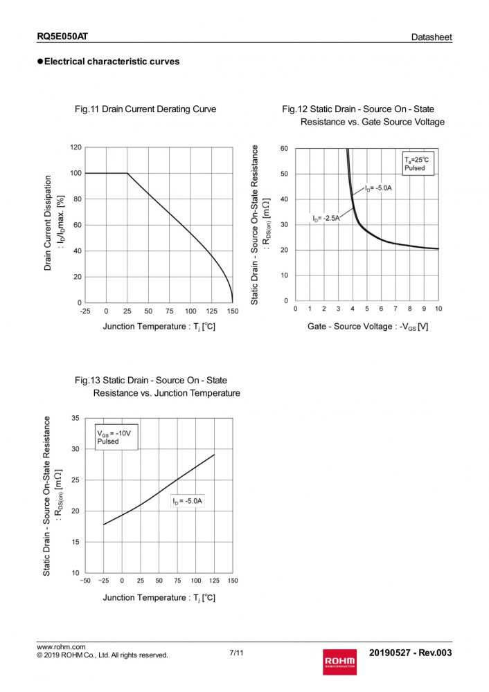 RQ5E050ATTCL datasheet page 7