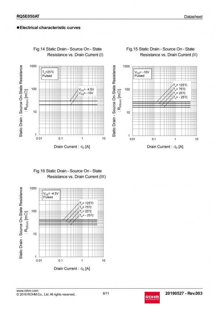 RQ5E050ATTCL datasheet page 8