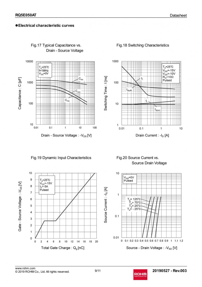 RQ5E050ATTCL datasheet page 9