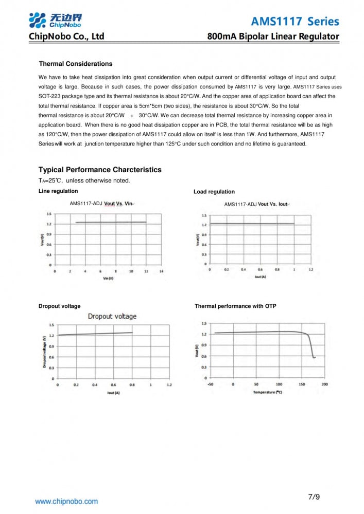 AMS1117-5.0-CN datasheet page 7
