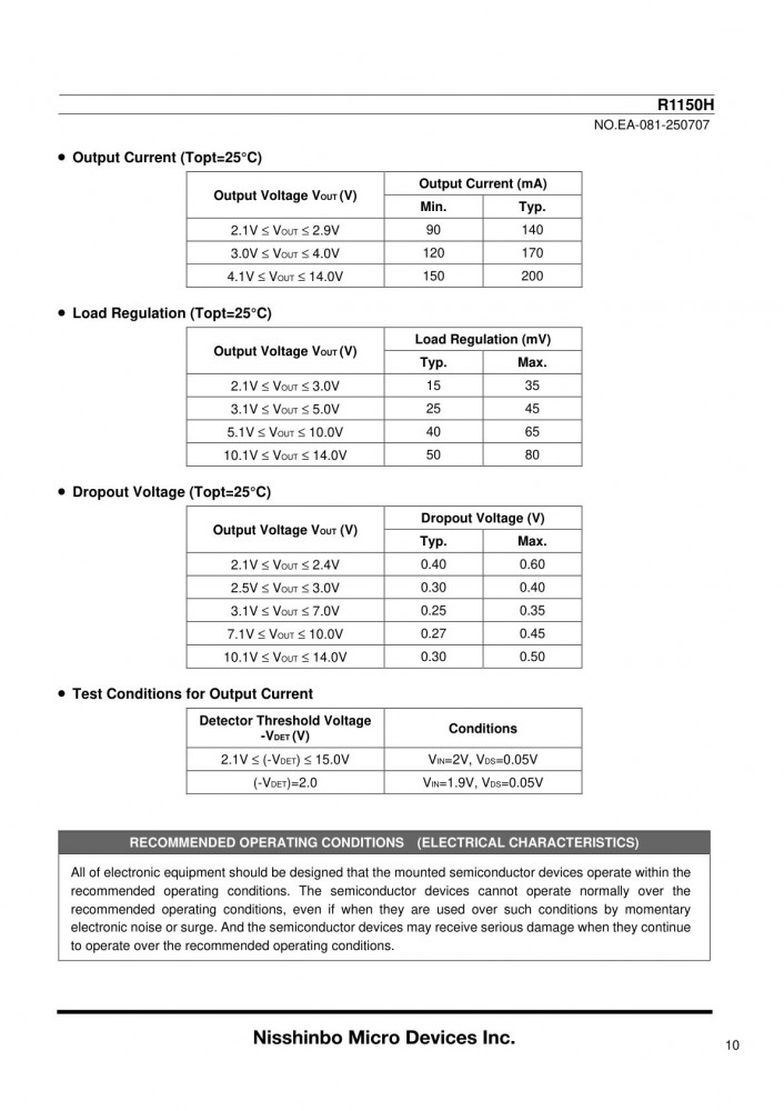 R1150H datasheet page 10