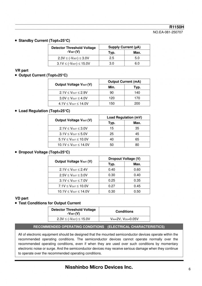 R1150H datasheet page 6