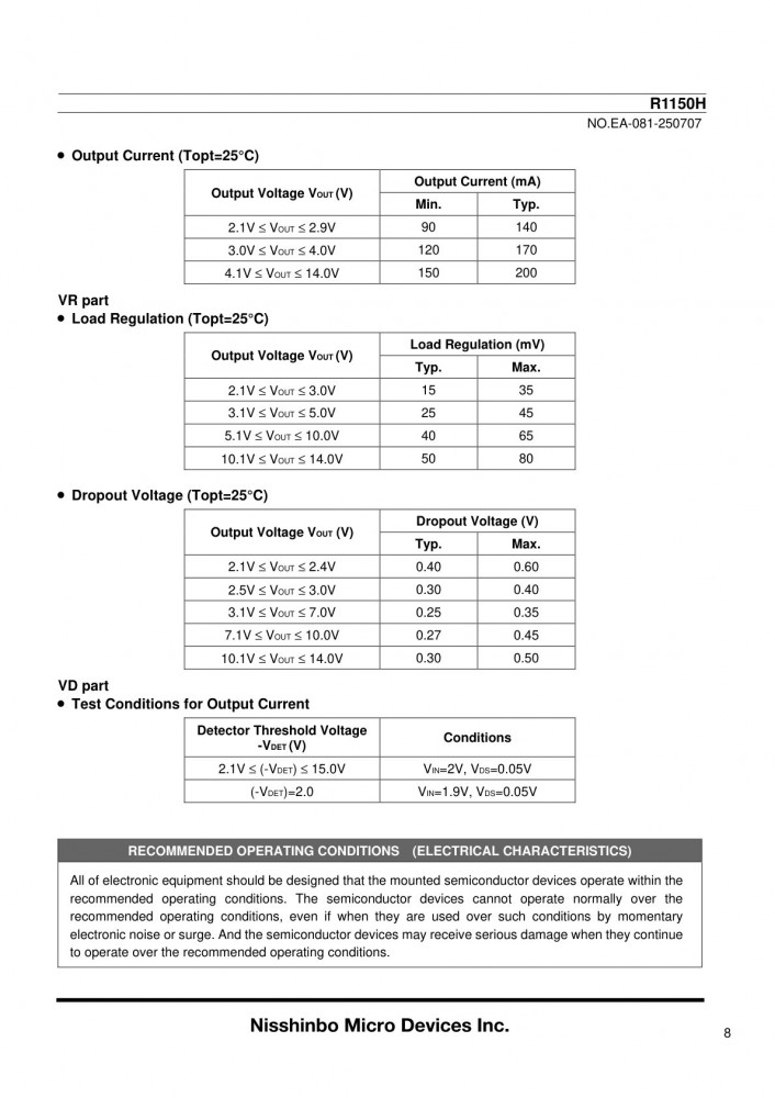 R1150H datasheet page 8