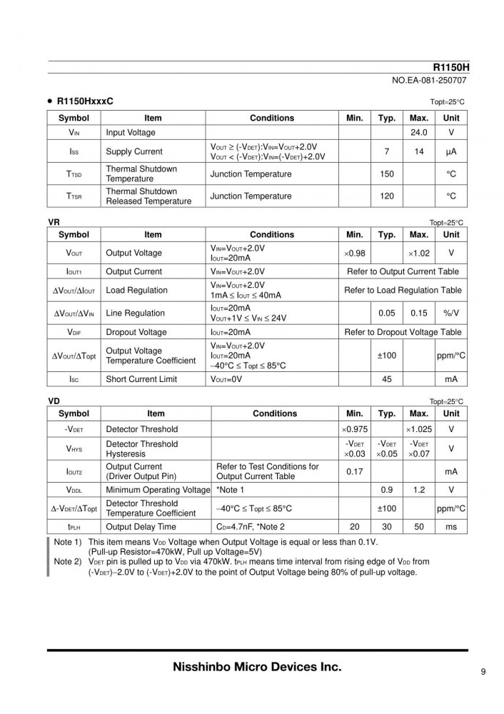 R1150H datasheet page 9
