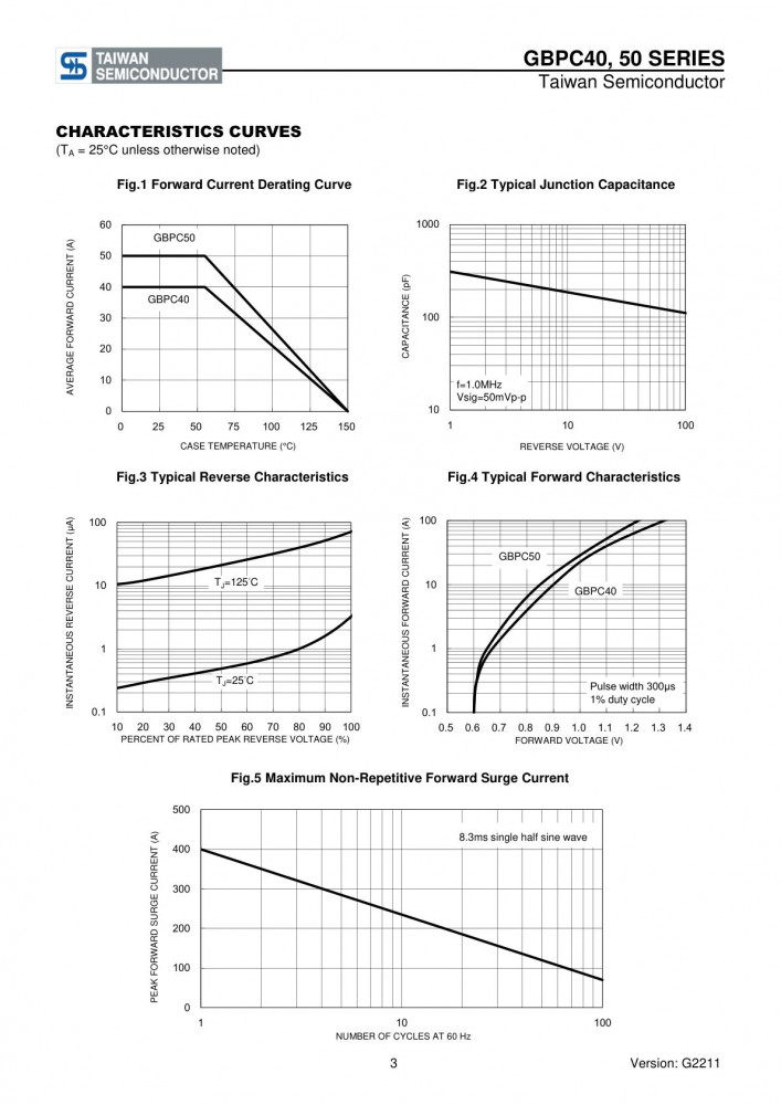 GBPC5002 datasheet page 3