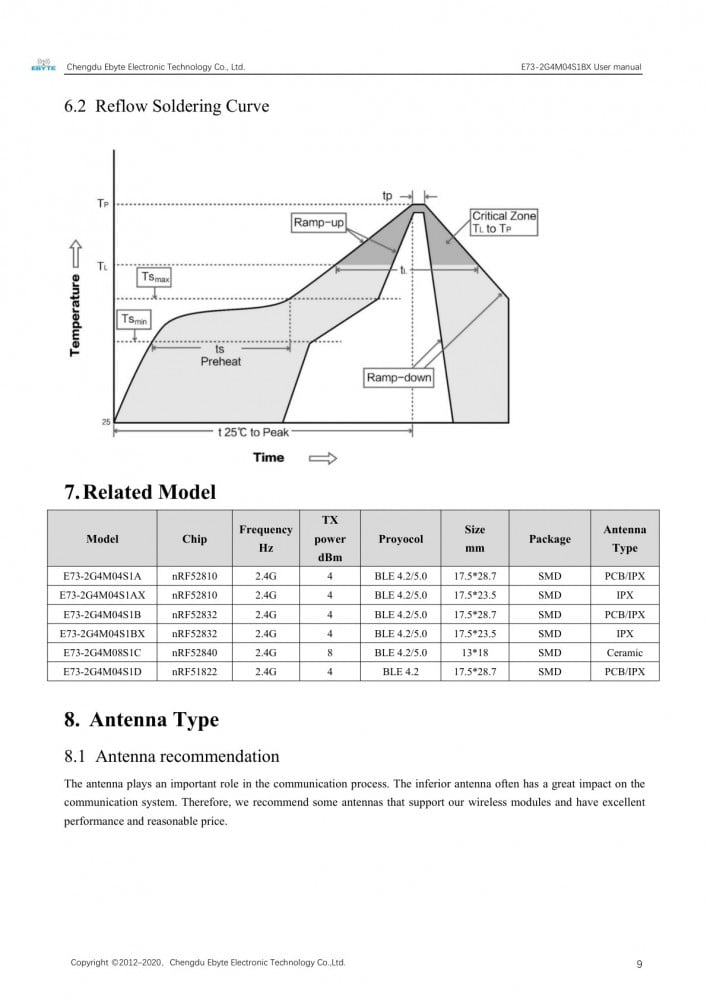 E73-2G4M04S1BX datasheet page 10
