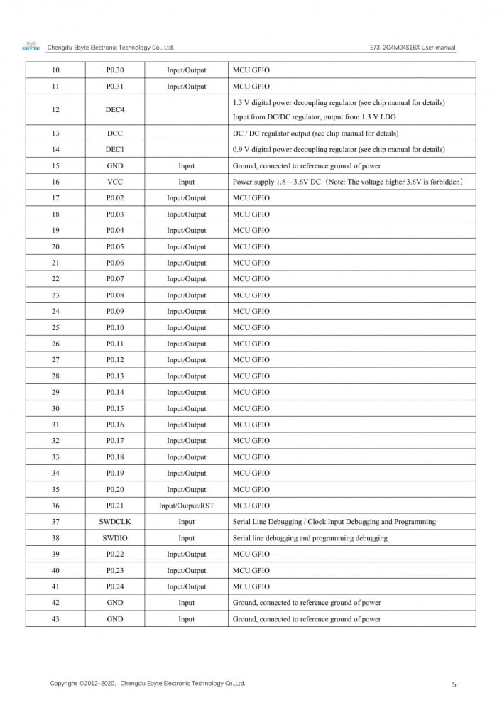 E73-2G4M04S1BX datasheet page 6