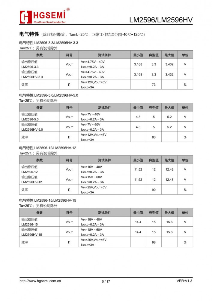 LM2596HVT-ADJ datasheet page 5