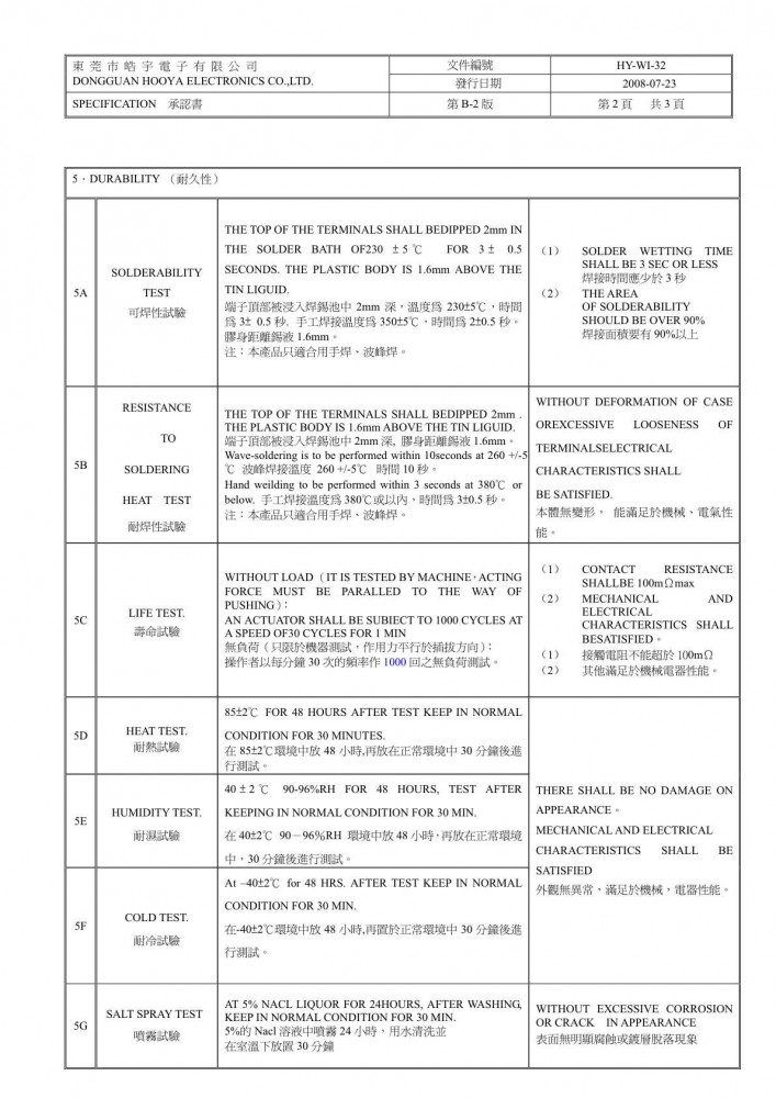 HOOYA DIN-319 specification page 2