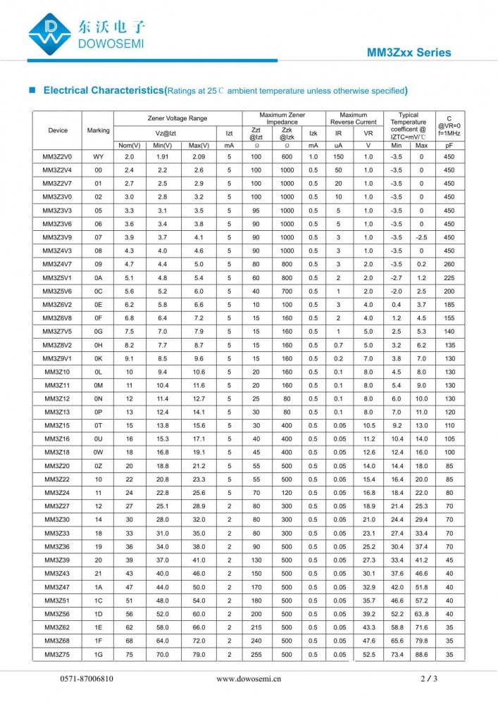 DOWO MM3Z3V3 datasheet page 2