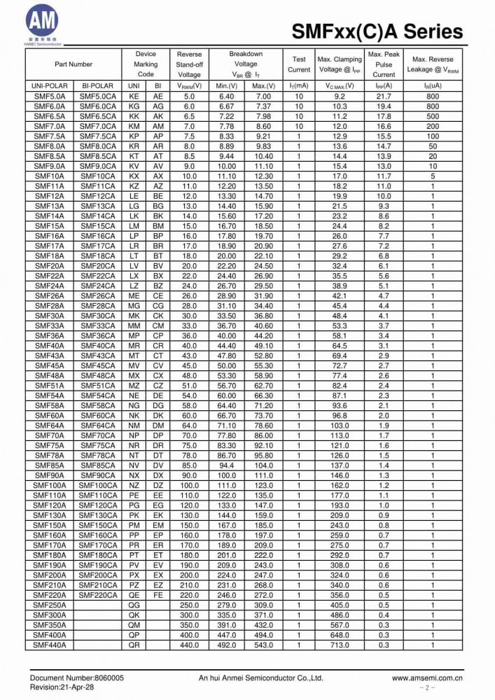 SMF15CA datasheet page 2