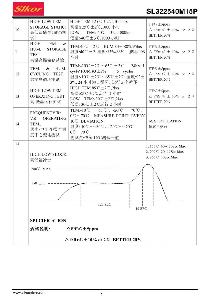 SL322540M15P technical document page 5