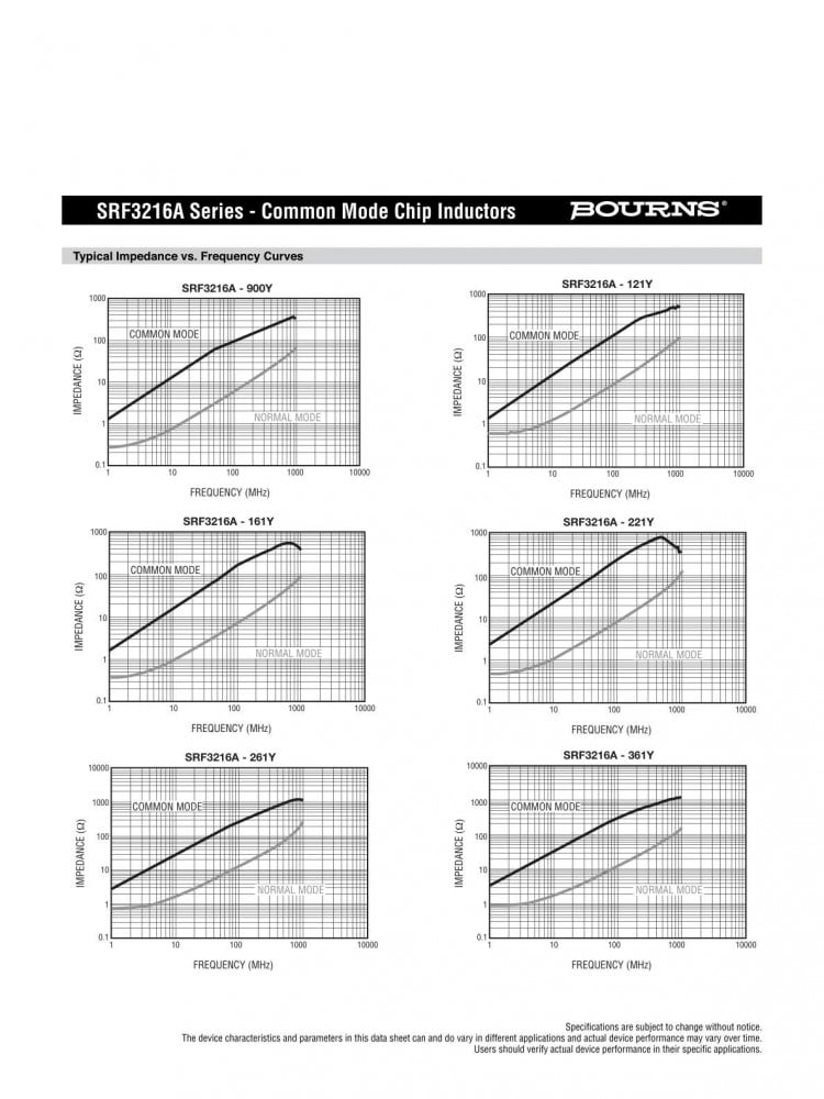 SRF3216A-900Y datasheet page 2