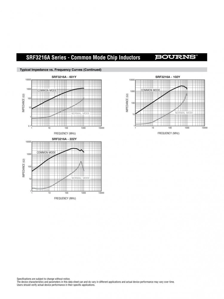 SRF3216A-900Y datasheet page 3