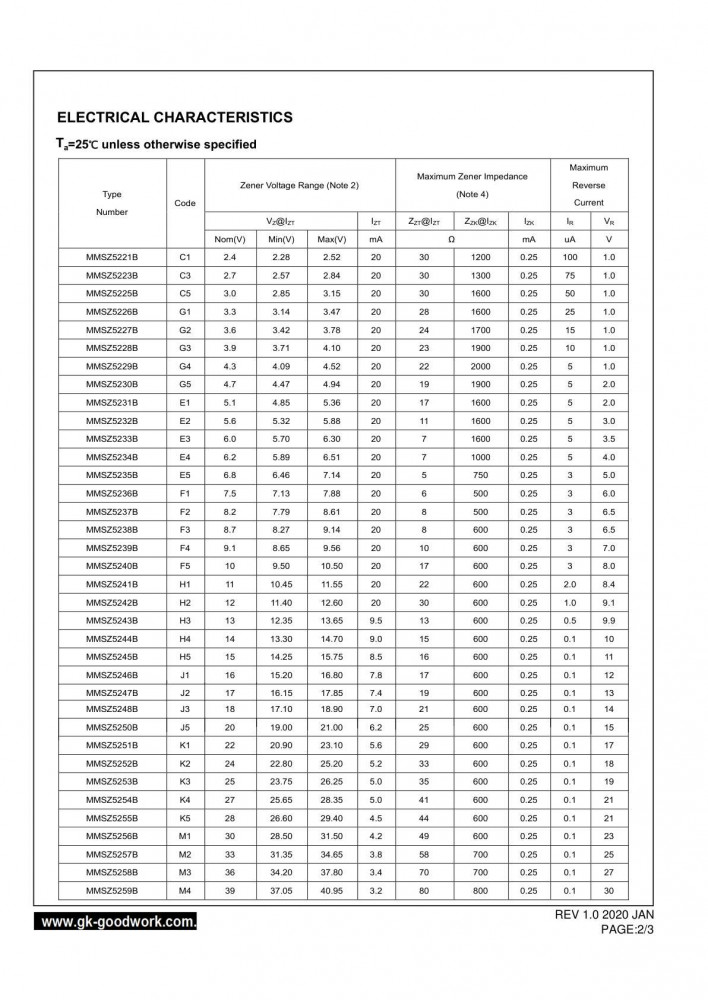 GOODWORK MMSZ5243B datasheet page 2