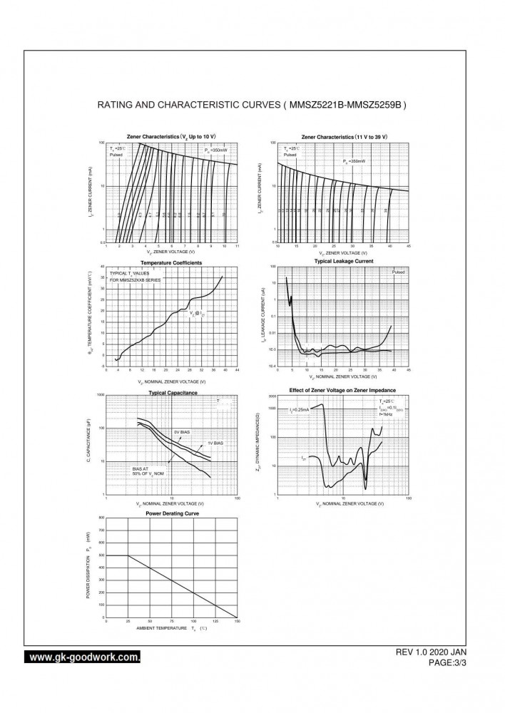 GOODWORK MMSZ5243B datasheet page 3