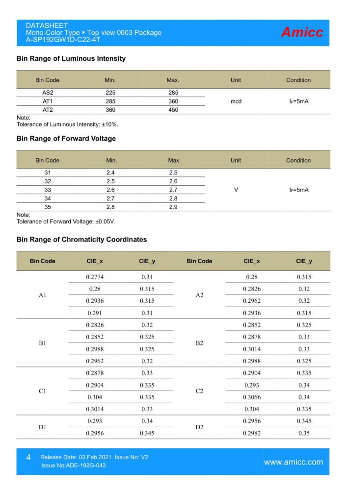 A-SP192GW1D-C22-4T datasheet page 4