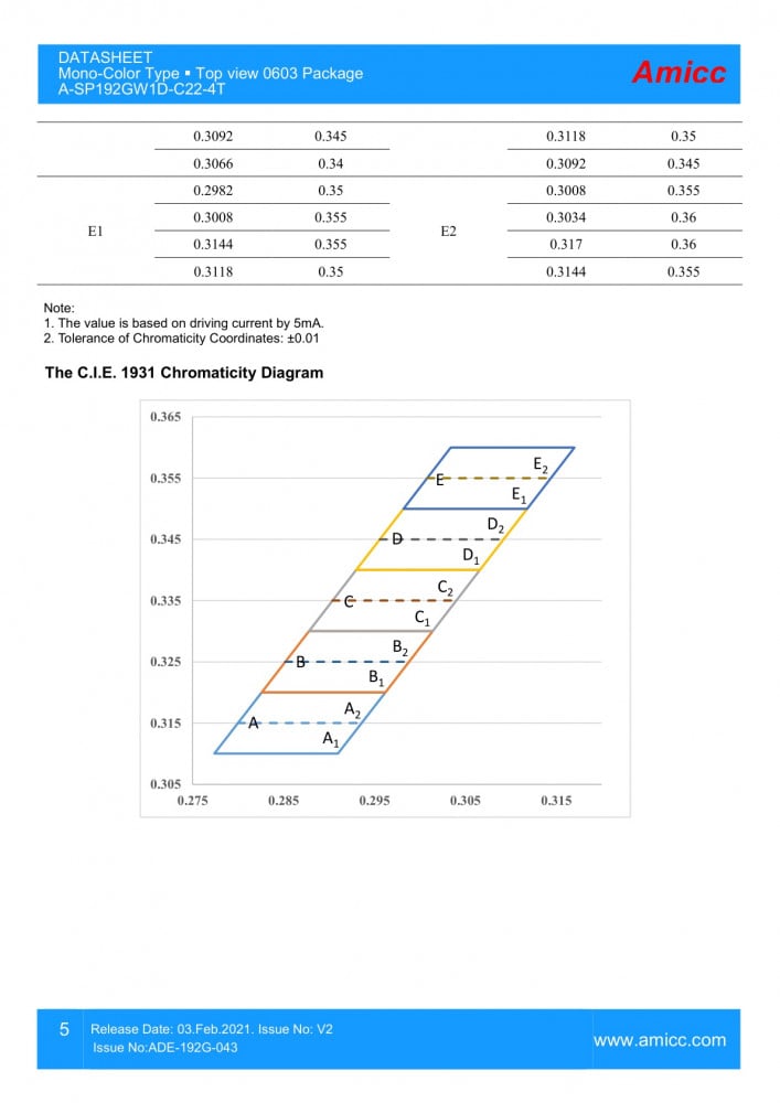 A-SP192GW1D-C22-4T datasheet page 5
