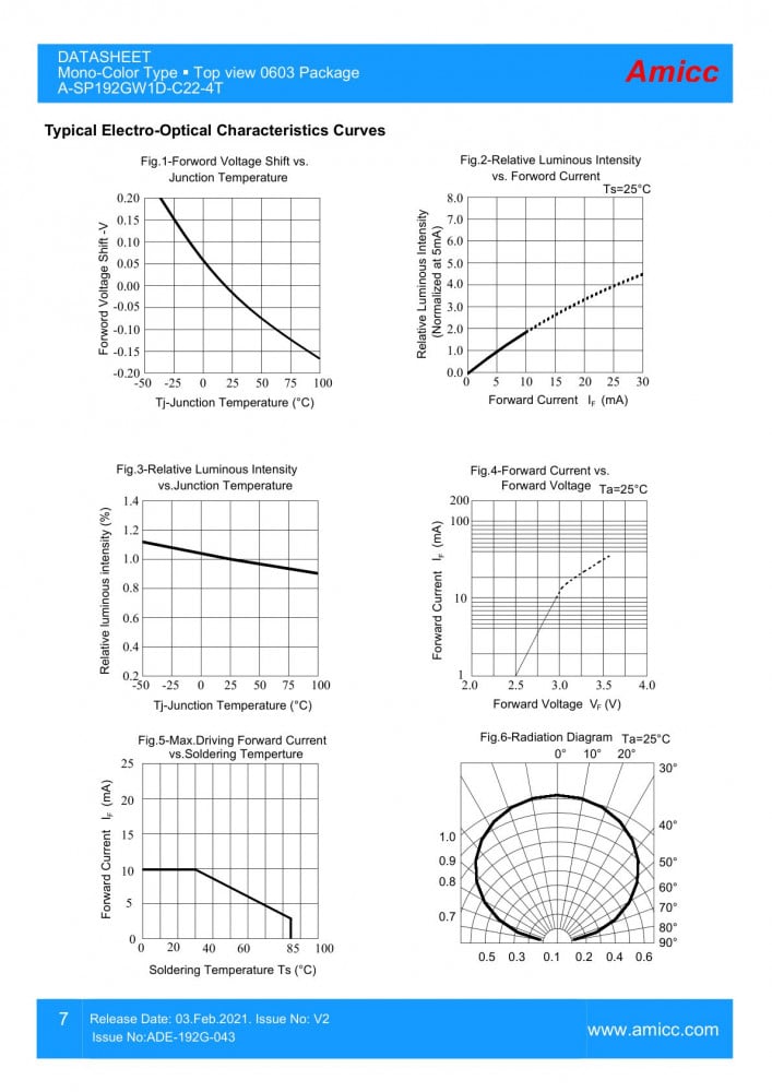 A-SP192GW1D-C22-4T datasheet page 7