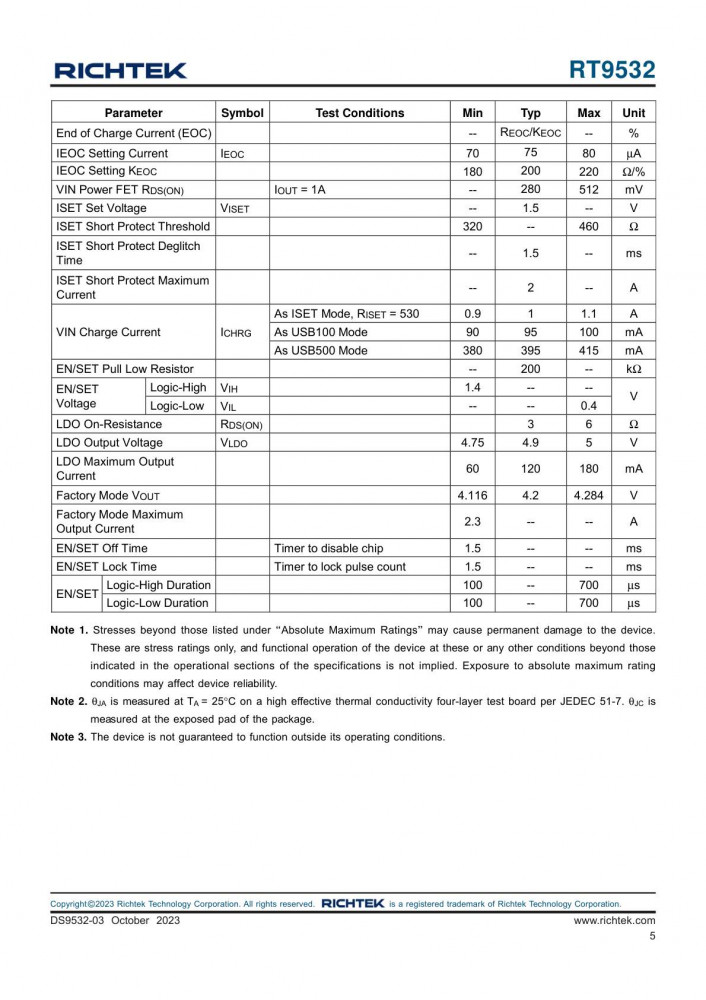 RT9532 datasheet page 5