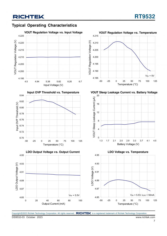 RT9532 datasheet page 7