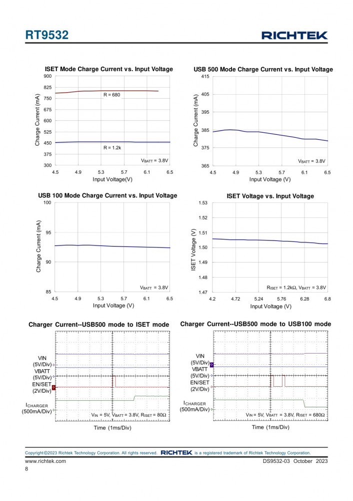 RT9532 datasheet page 8