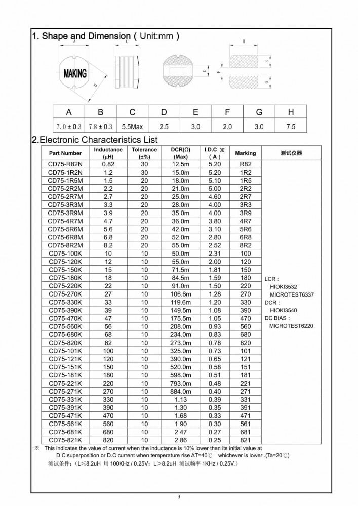 Ceaiya CD75-2R2M approval document page 3